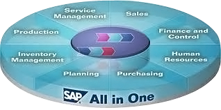 SAP® Business All in One | Fasttrack Solutions Inc. Philippines